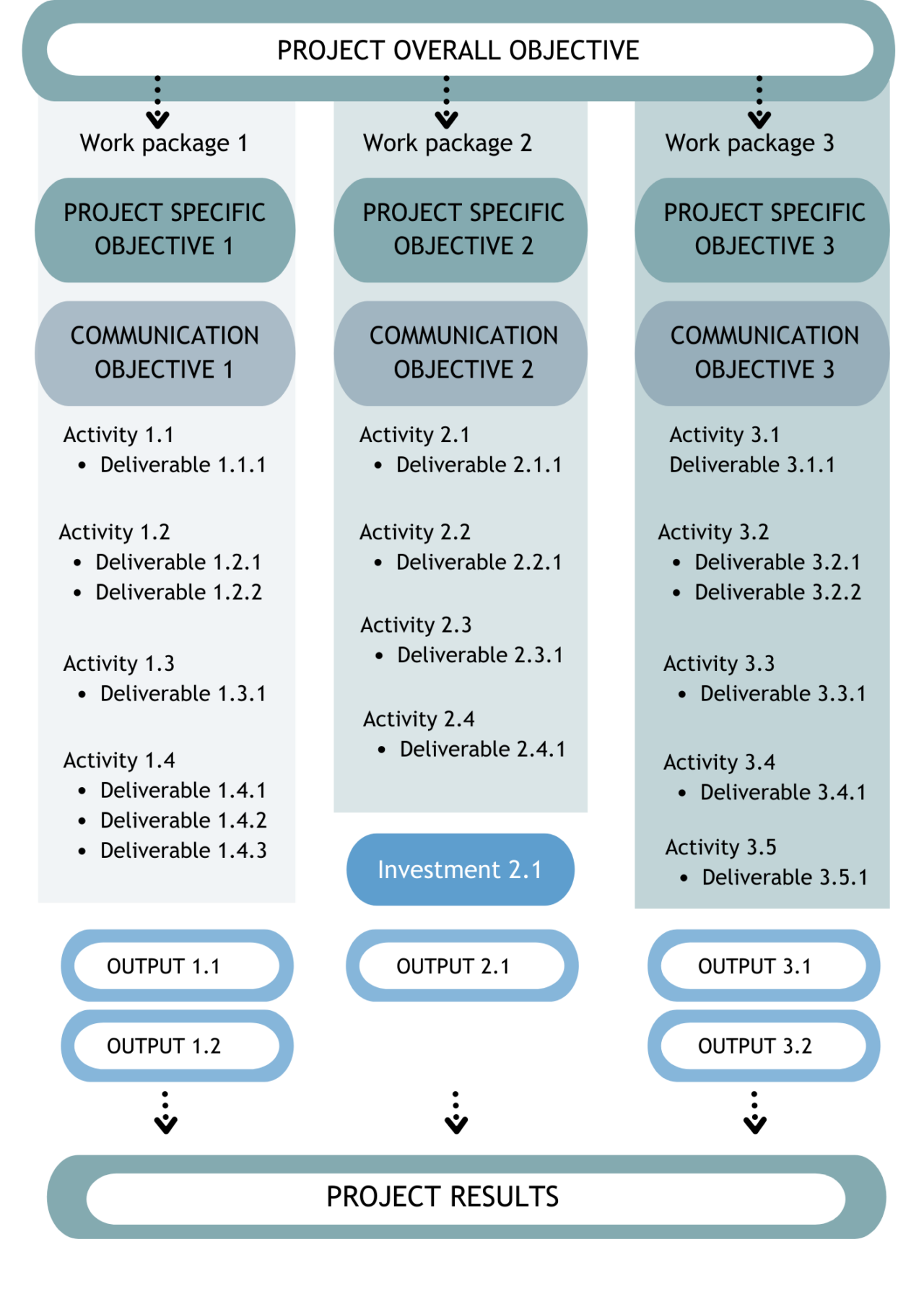 II.2 Drafting and Submitting a Project Proposal - Interreg Central Europe