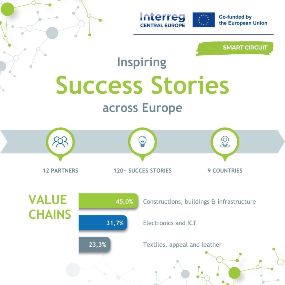 Cleaning up the manufacturing industry - Interreg Central Europe