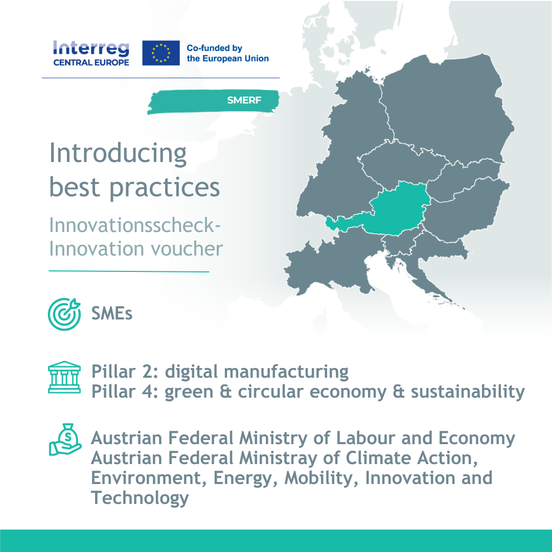 Innovation voucher - Interreg Central Europe