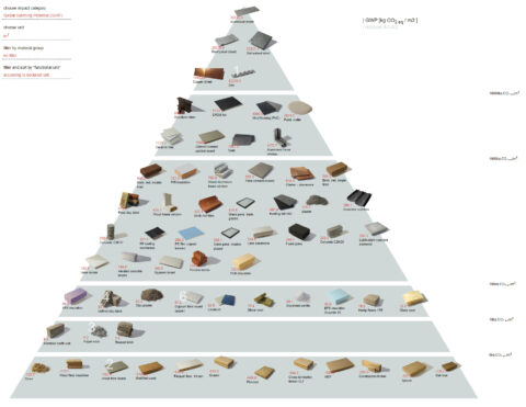 THE CONSTRUCTION MATERIALS PYRAMID - Interreg Central Europe