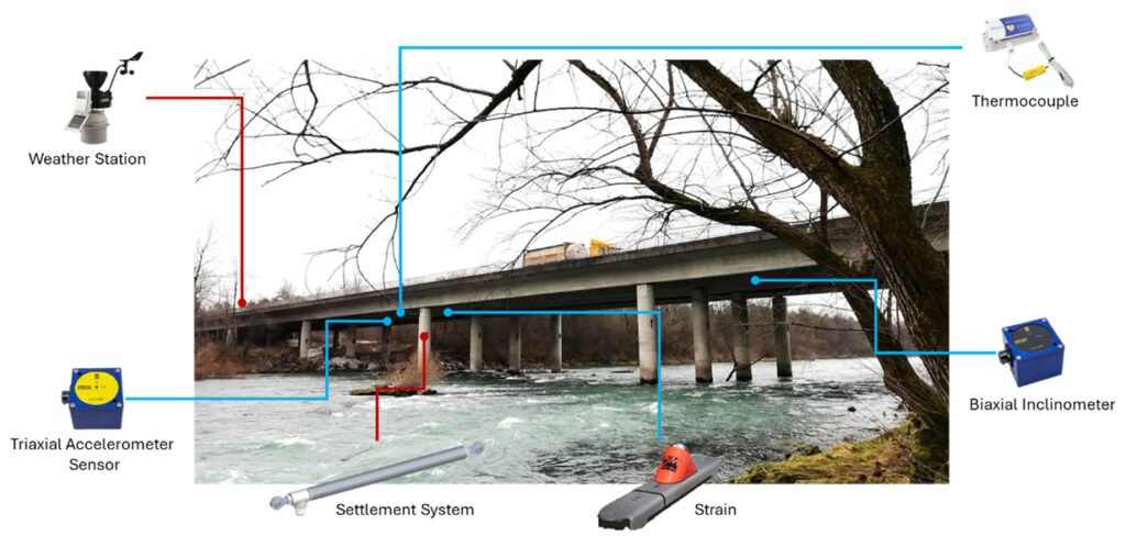 Optimising bridge maintenance