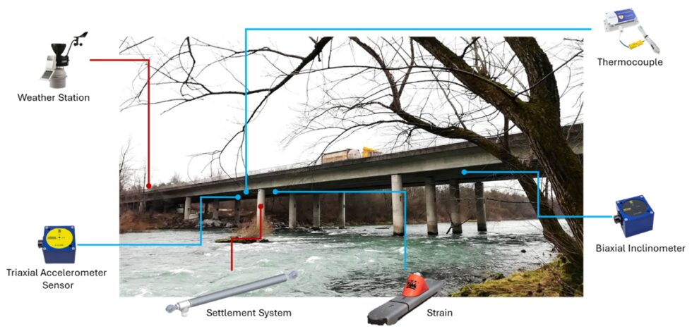 Optimising bridge maintenance