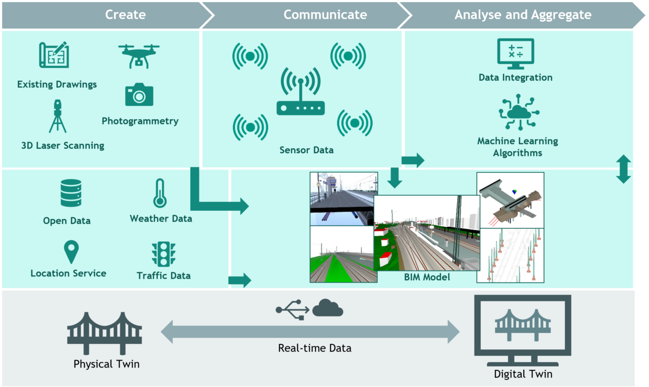 Optimising bridge maintenance