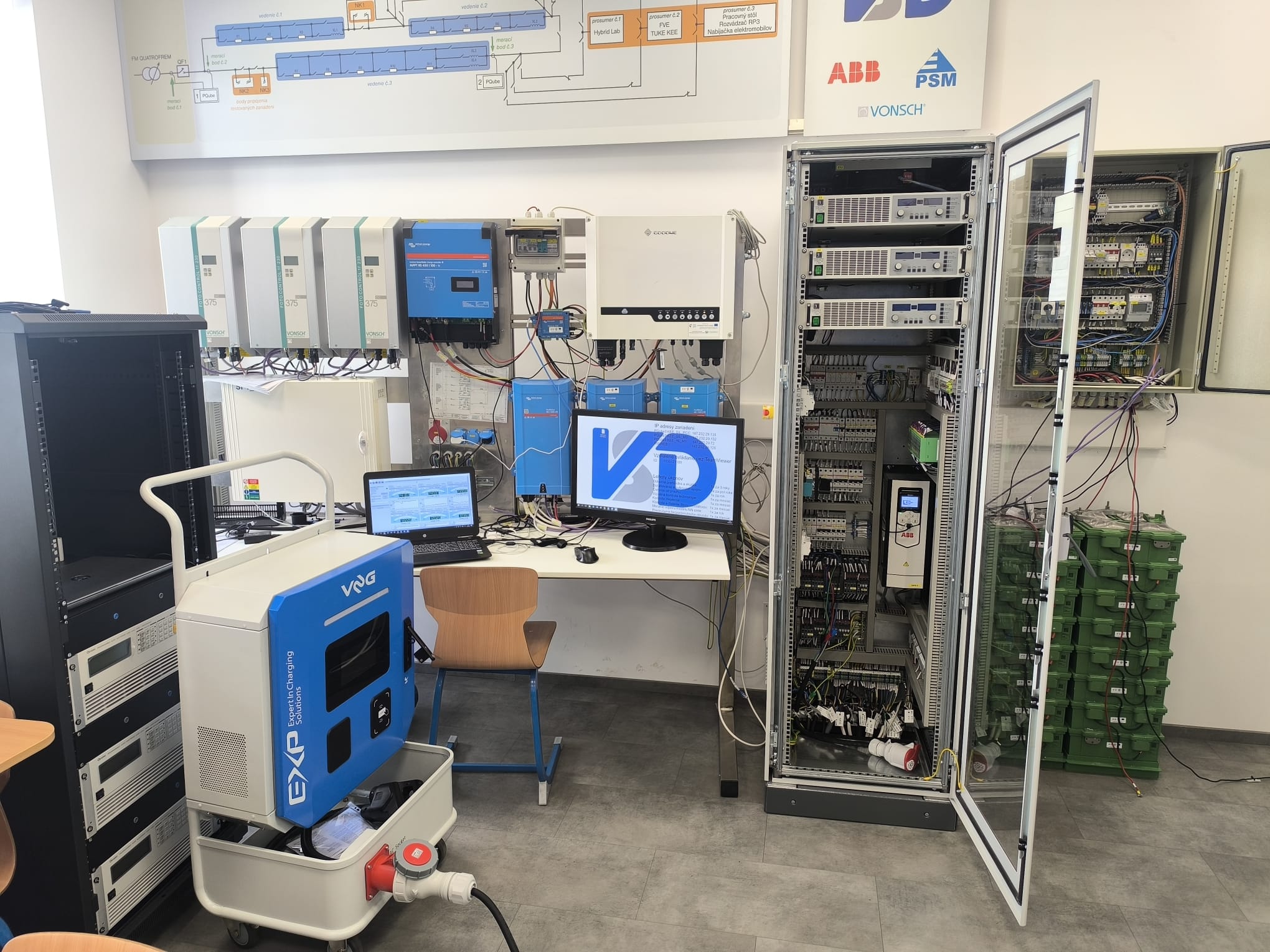 Technical University of Košice: First V2G Charger Testing - Interreg ...