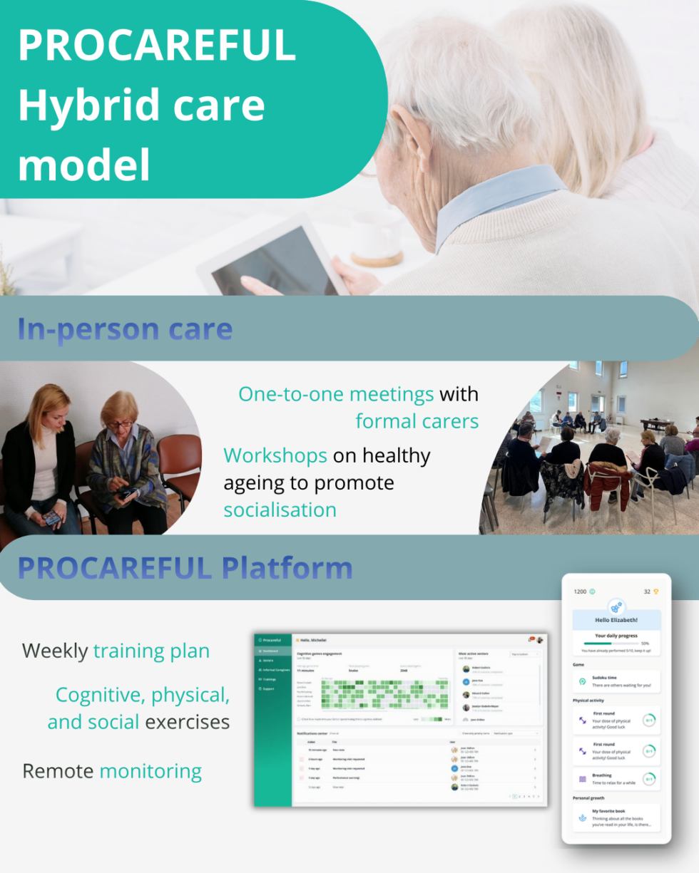 Digitalising rural home care